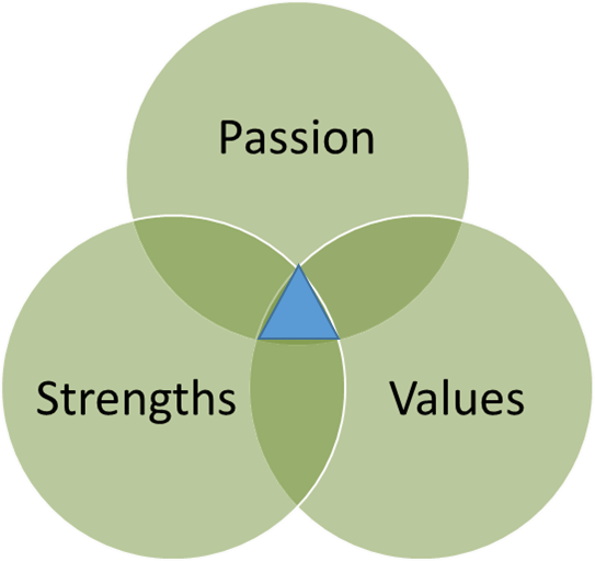 intersection - Accelus Partners